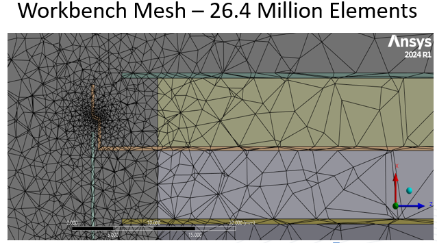 Meshing Complex Battery Models in Ansys